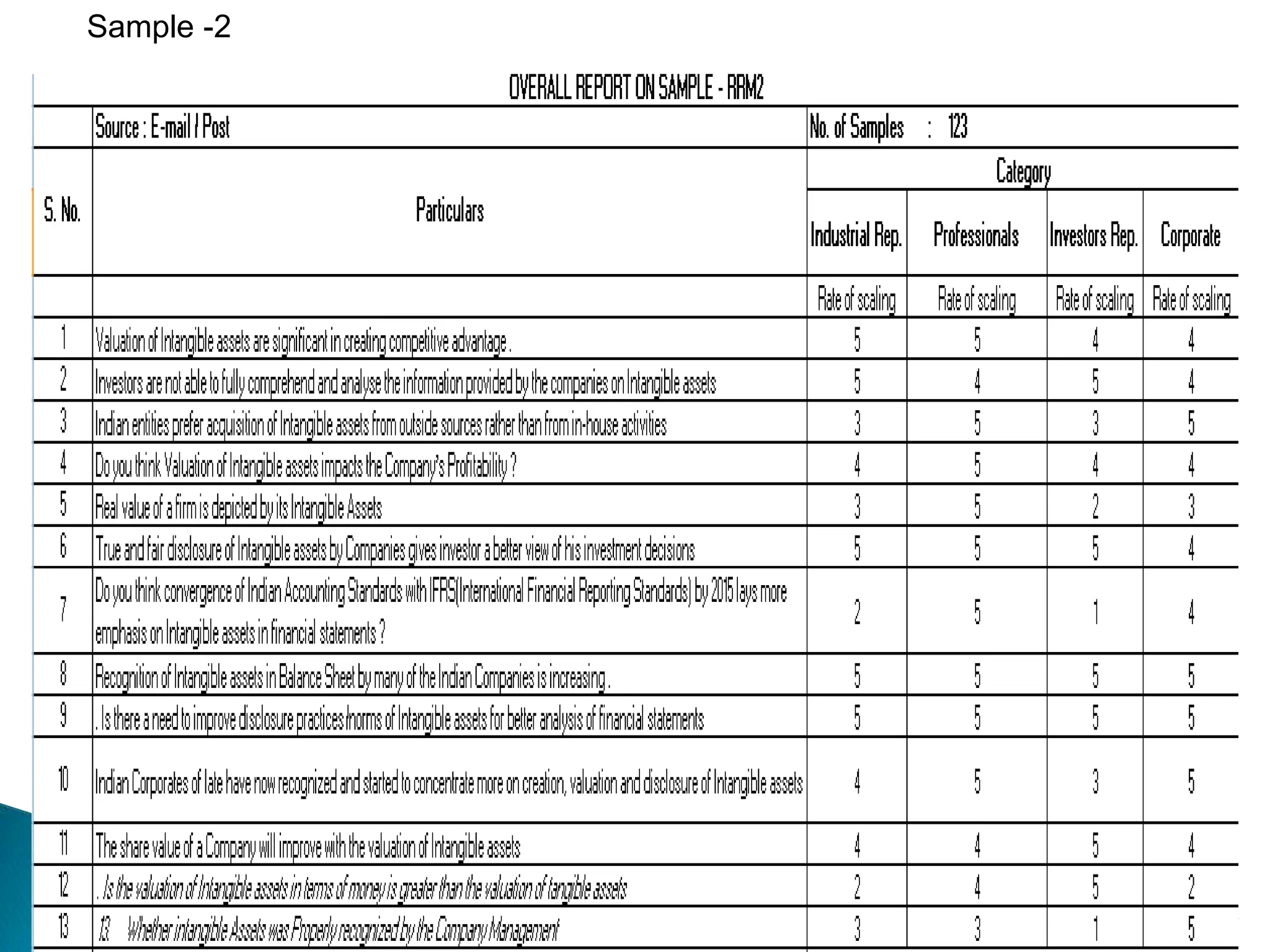Research Progress Report - PPT.ppt PRESENTATION | PPTX