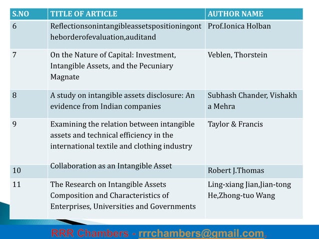 Research Progress Report - PPT.ppt PRESENTATION | PPTX