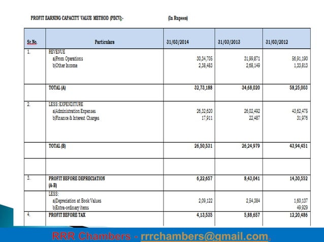 Research Progress Report - PPT.ppt PRESENTATION | PPTX