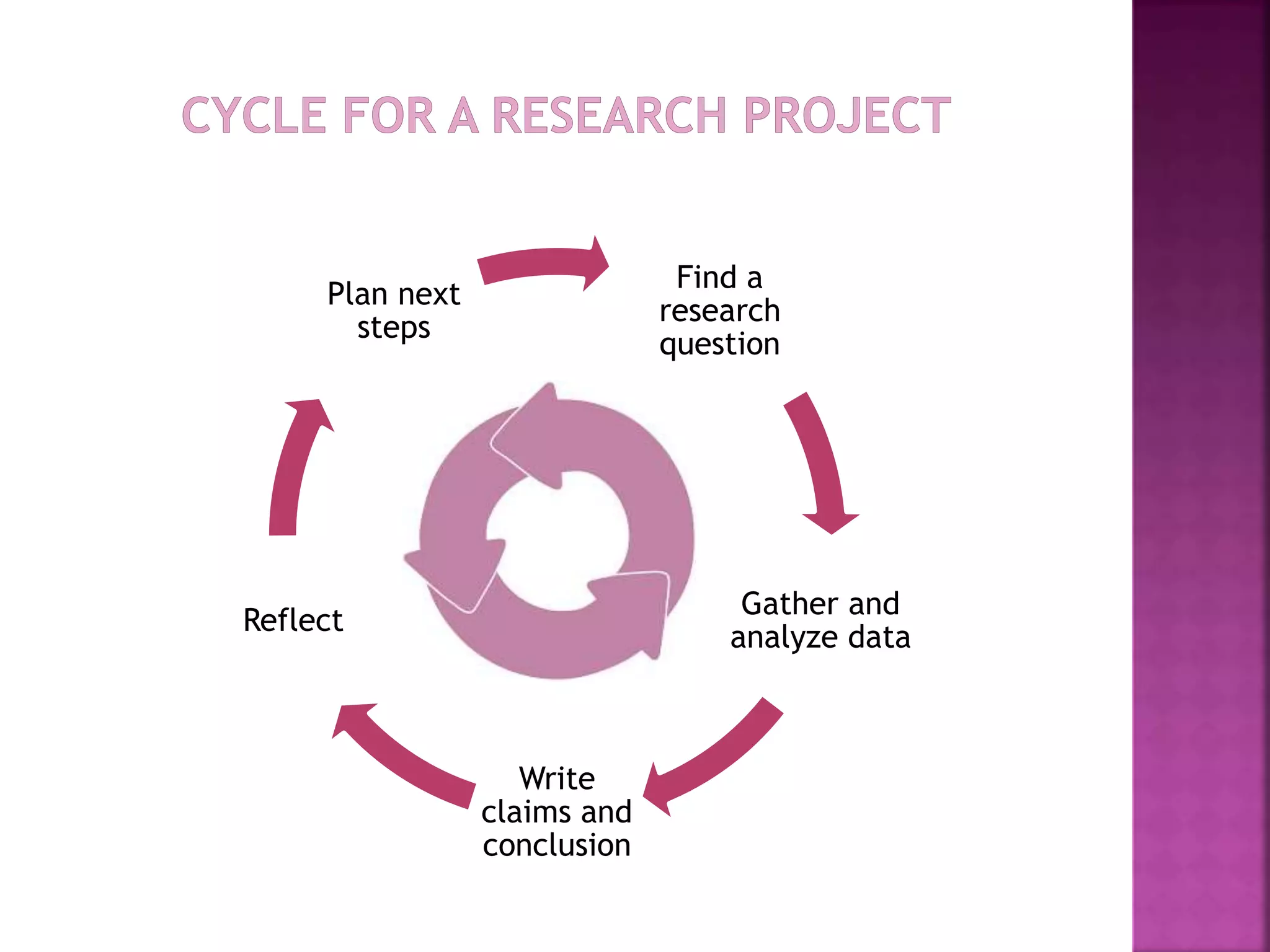 Research Project | PPT