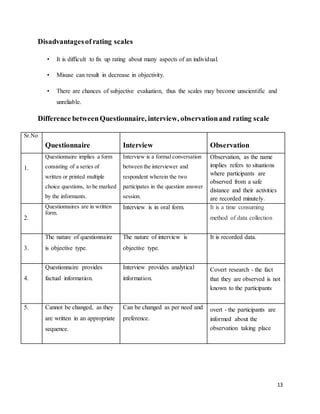 Questionnaire, interview, observation and rating scale | DOCX