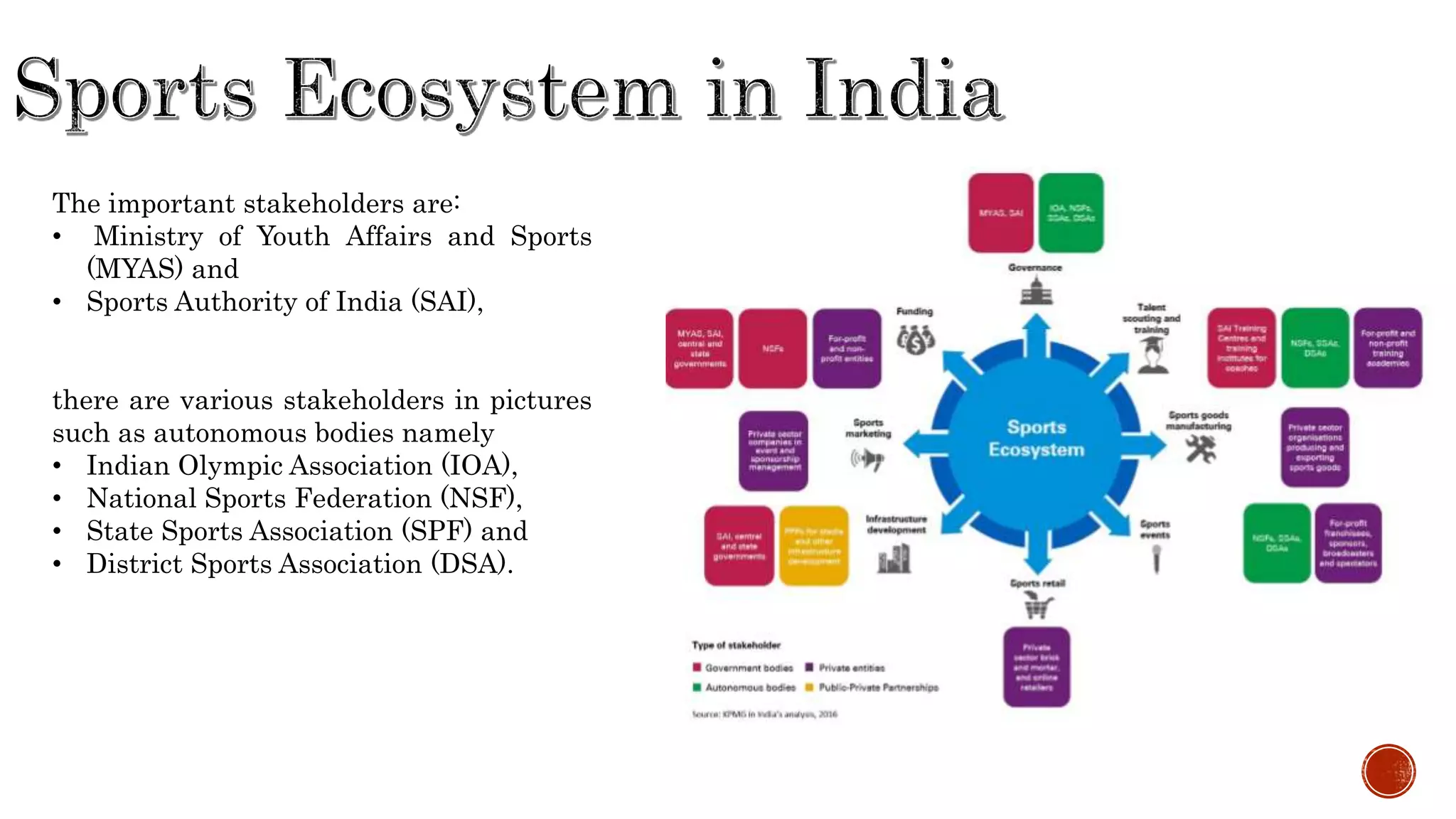 Sports laws in India | PPTX