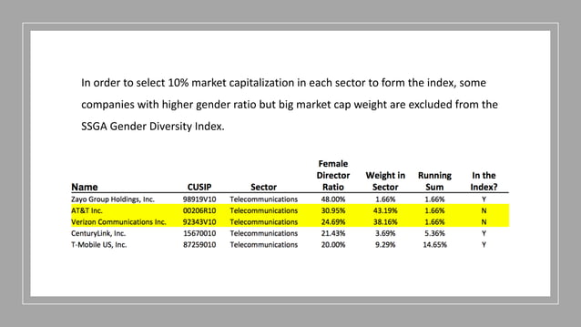 Research - SSGA SHE ETF - JIE HE | PPT | Free Download