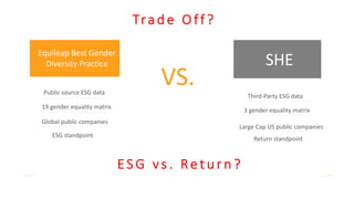 Research - SSGA SHE ETF - JIE HE | PPT | Free Download
