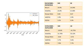 Research - SSGA SHE ETF - JIE HE | PPT | Free Download