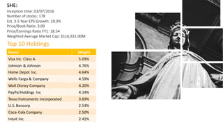 Research - SSGA SHE ETF - JIE HE | PPT