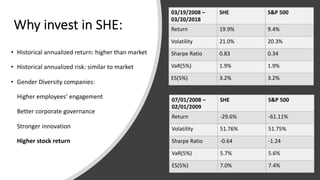 Research - SSGA SHE ETF - JIE HE | PPT
