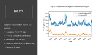 Research - SSGA SHE ETF - JIE HE | PPT