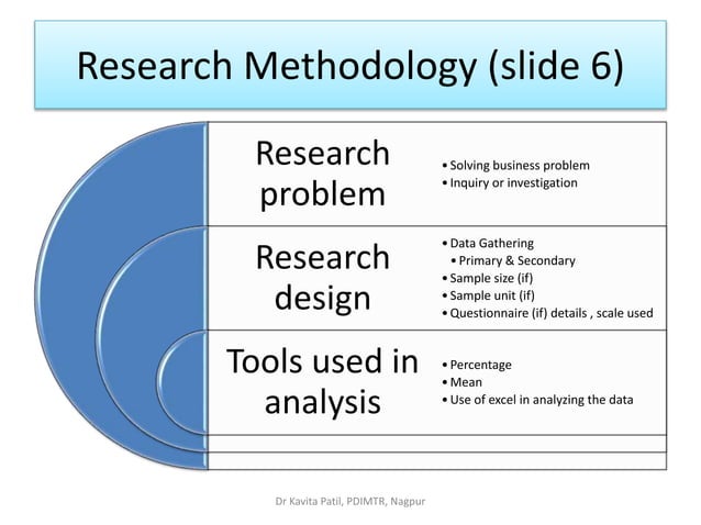 Research project ppt for students | PPTX | Business and Finance