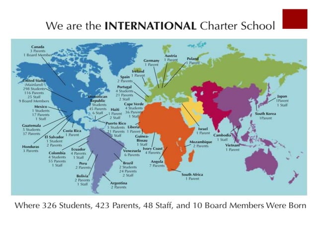 Research Project Presentation | PPT