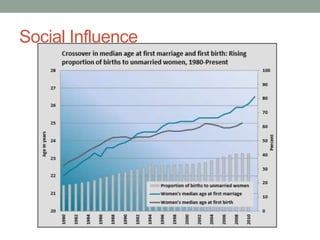Average age at first child birth | PPTX