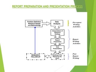 Research project report | PPTX