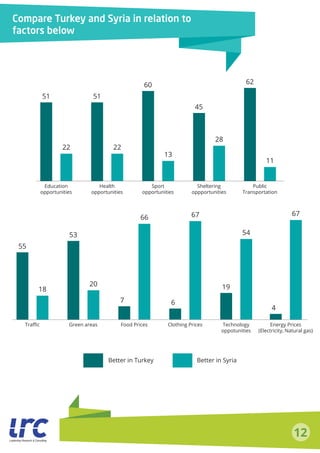 International Research Project for Syrian Immigrants in Turkey by Fatih ...