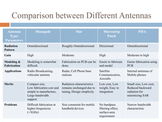 Ph.D Research proposal | PPTX