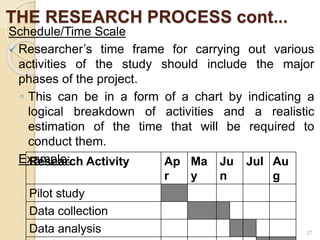 Research proposal | PPTX