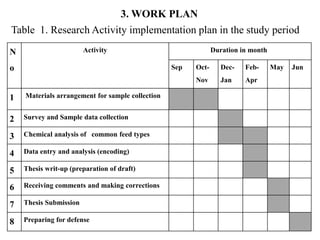 research proposal -2011-presentation.pptx