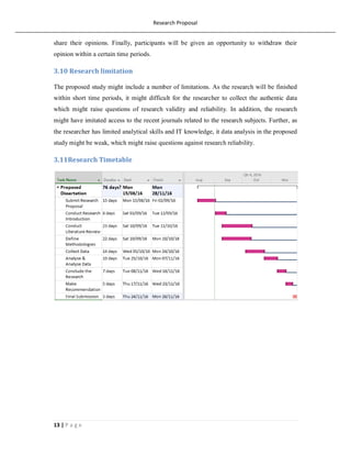 Research proposal | PDF