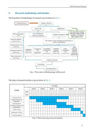 Research Proposal.pdf