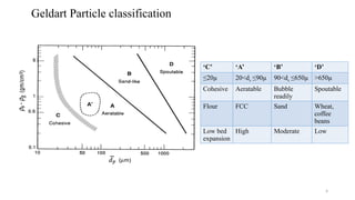 Fluidized bed_introduction_overview.pptx | Free Download
