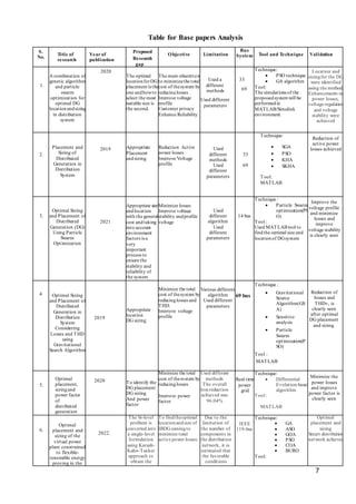 Research Proposal - Final (Engr. Bushra Wahab).docx | Gas and Electric | Home Utilities