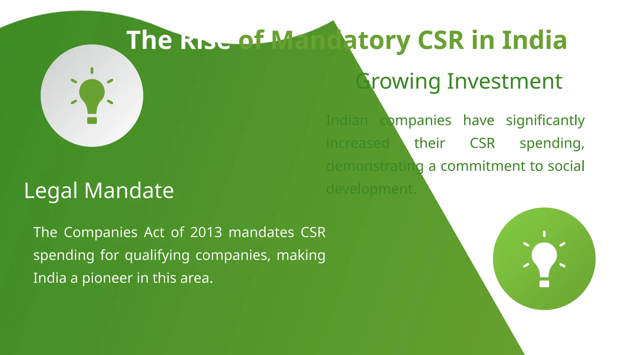 Research Proposal for Businesses on CSR-G3.pptx