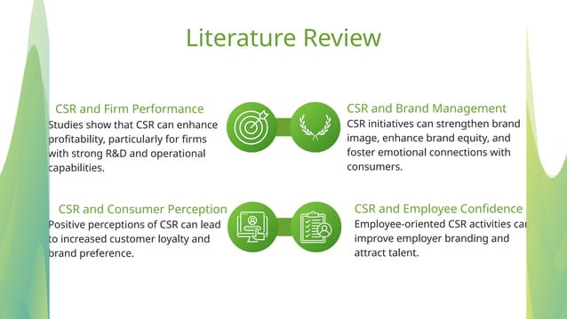 Research Proposal for Businesses on CSR-G3.pptx