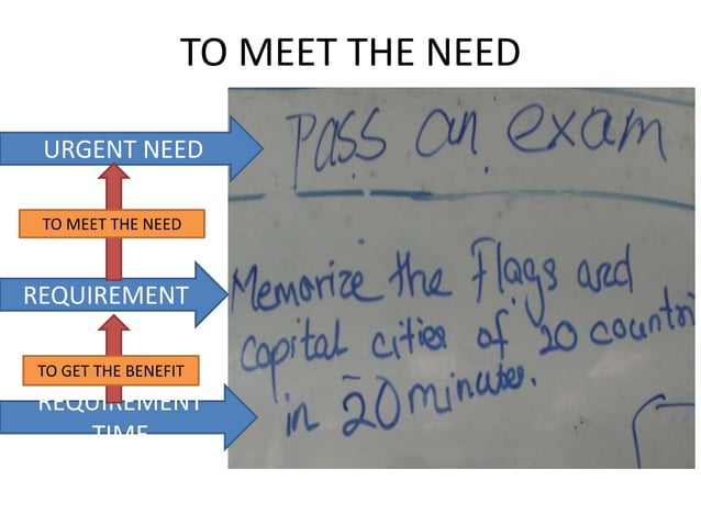 Research Proposal 0 - How to Write the Problem Statement | PPSX | Secondary Education | Education