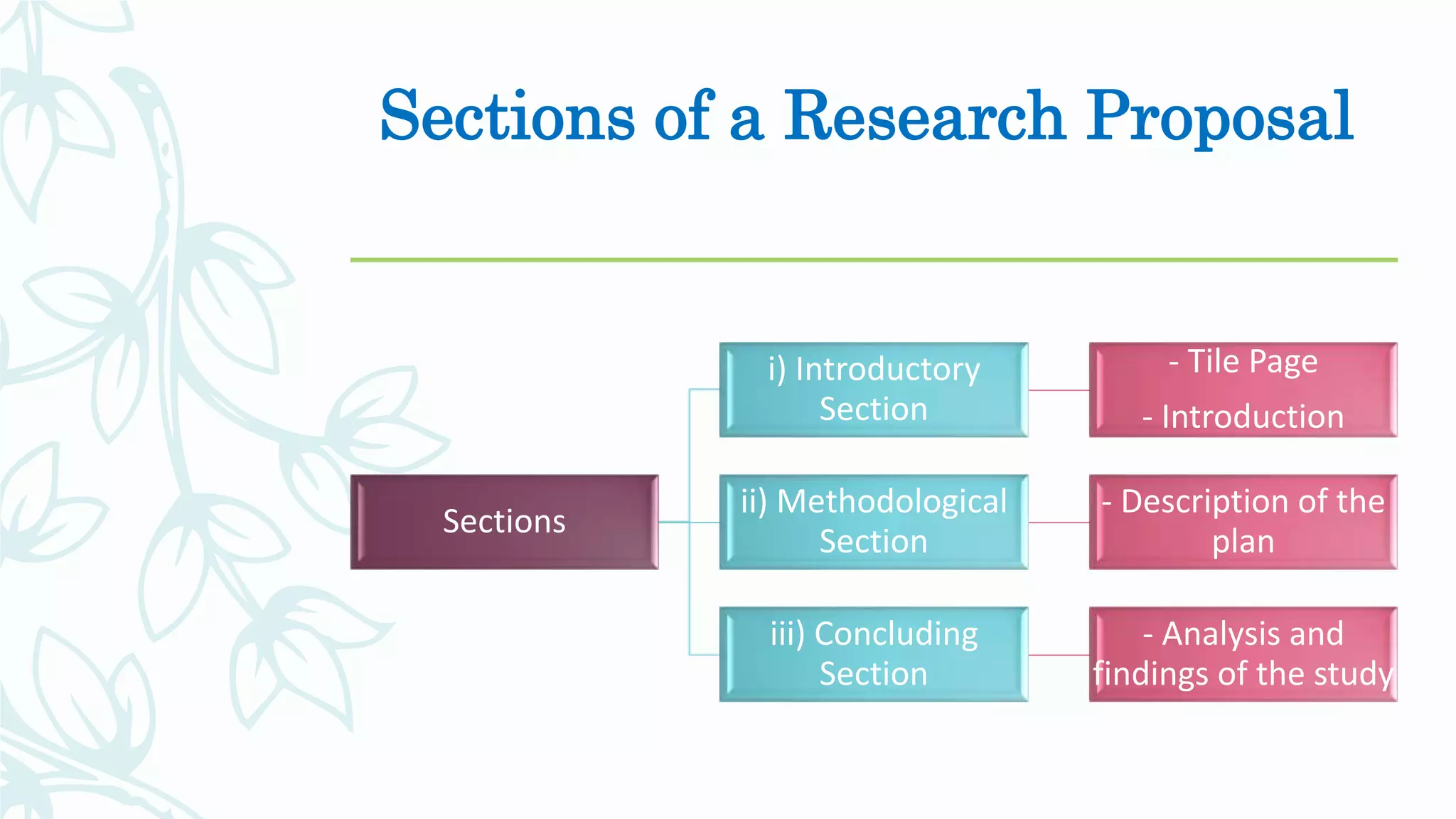 preparing a Research proposal | PPTX