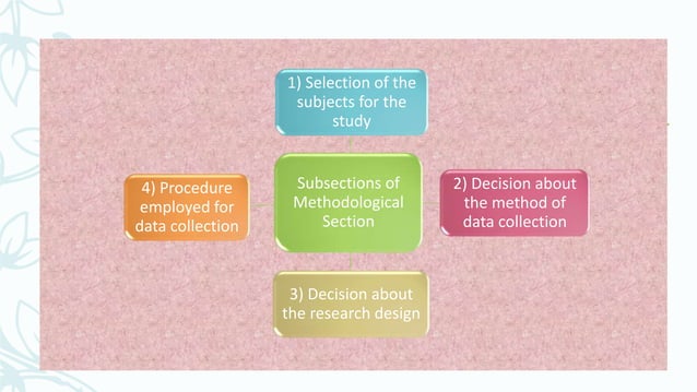 preparing a Research proposal | PPTX | Undergraduate Education | College Education