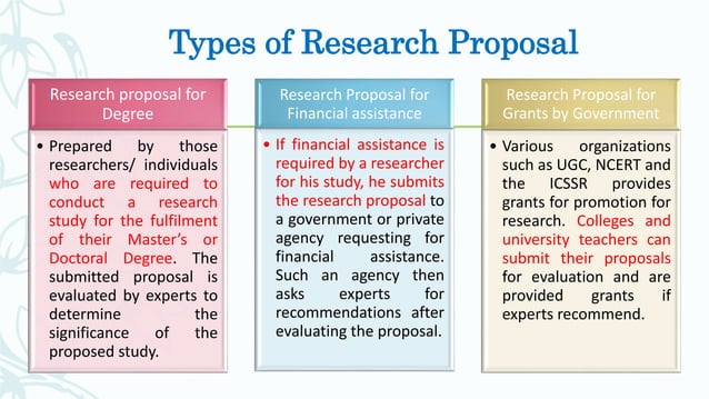 preparing a Research proposal | PPTX | Undergraduate Education | College Education