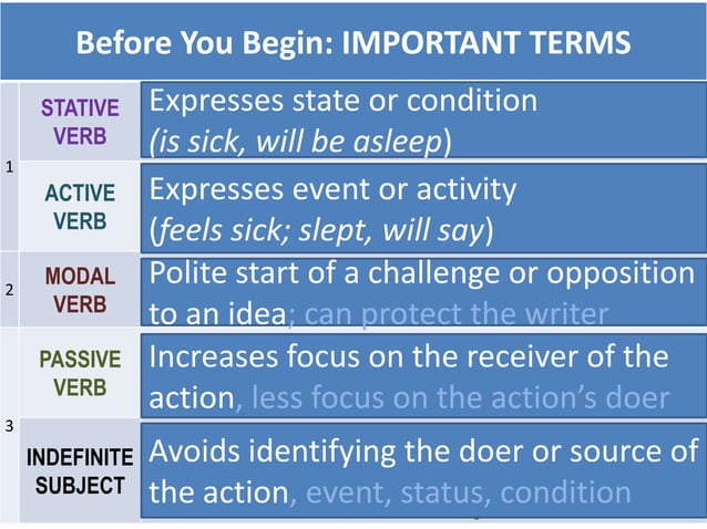 Research Proposal 3 - The Three-Part Thesis Statement | PPSX