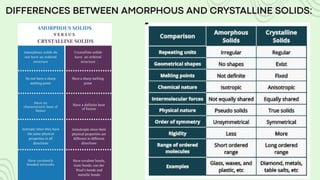 Amorphous and Crystalline solids | PPTX | Chemistry | Science