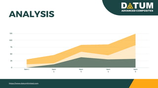 Finite Element Analysis (FEA) | Datum Advanced Composite | PPTX