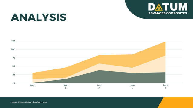 Finite Element Analysis (FEA) | Datum Advanced Composite | PPT