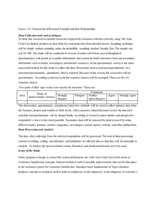 Research proposal by al amin | DOCX
