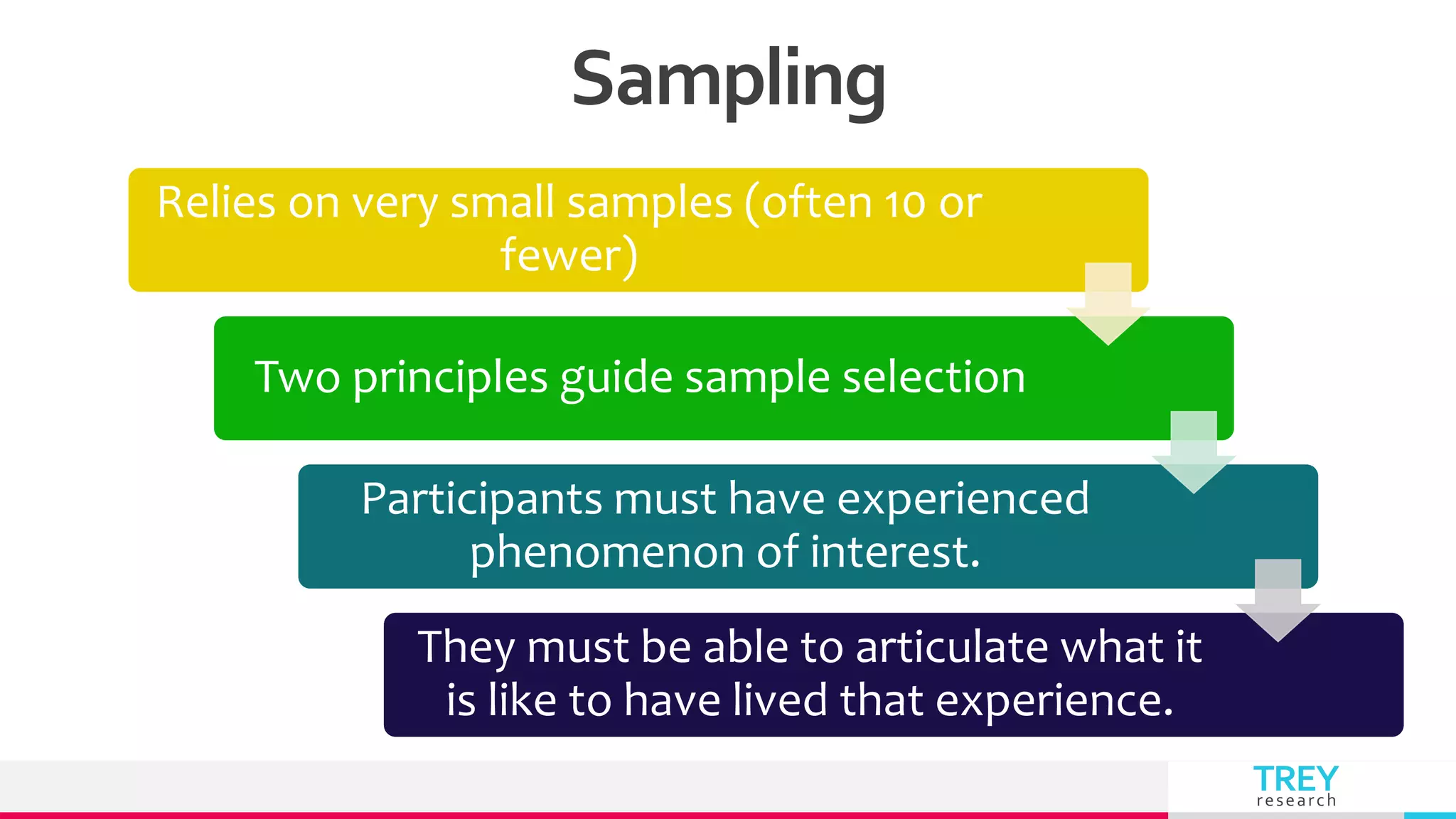 research proposal final.pptx