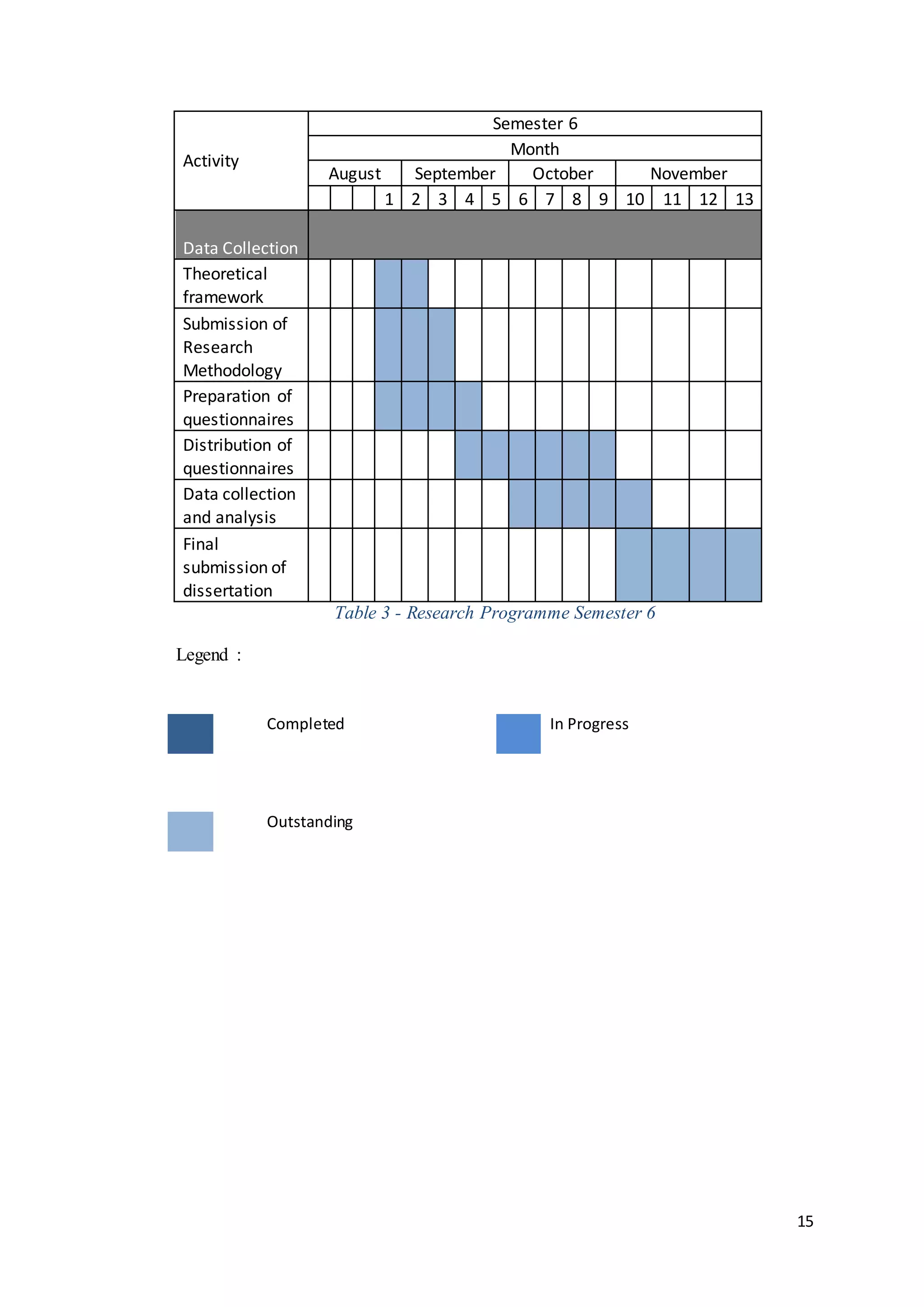 Research proposal final draft | DOCX