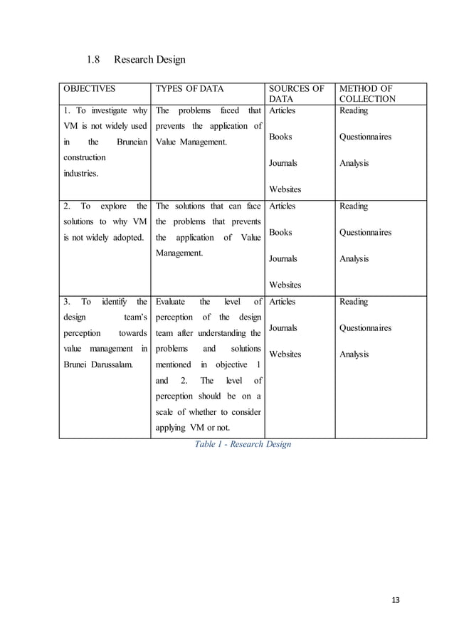 Research proposal final draft | PDF