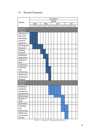 Research proposal final draft | PDF