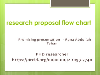 Research proposal flow chart | PDF