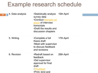 Research Proposal format and explanation of all components 2023.pptx