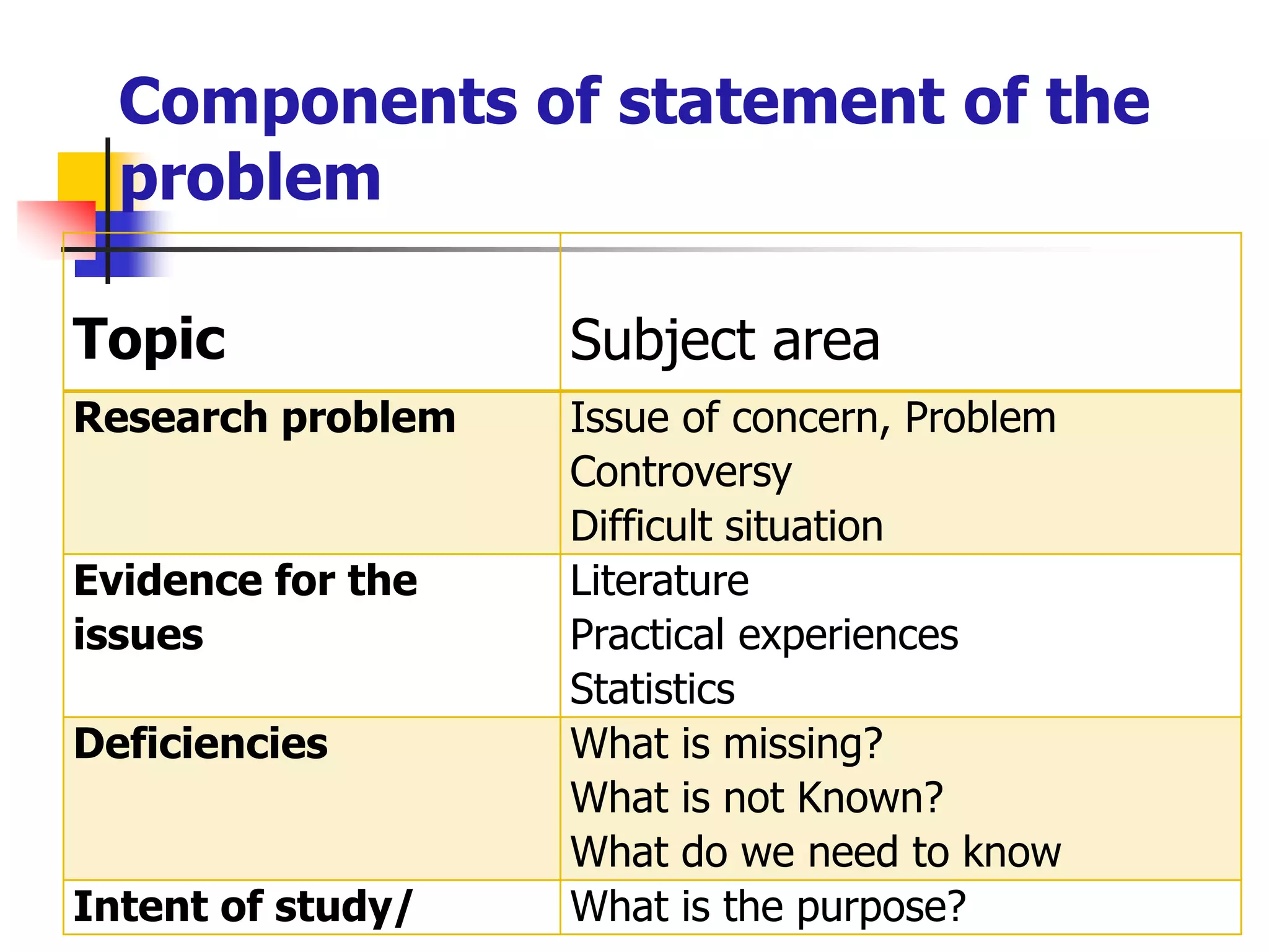 How to Write a Strong Research Proposal | PPT