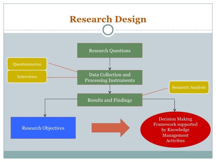 Decision Making framework supported by KM activities