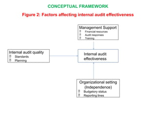 RESEARCH_PROPOSAL_PRESENTATION FOR STRATEGIC RESEARCH | PPTX