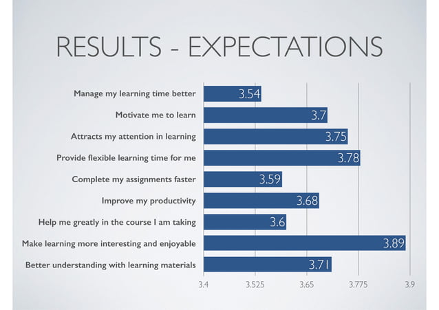 Mobile Learning Readiness among Students with Different Specialisations ...