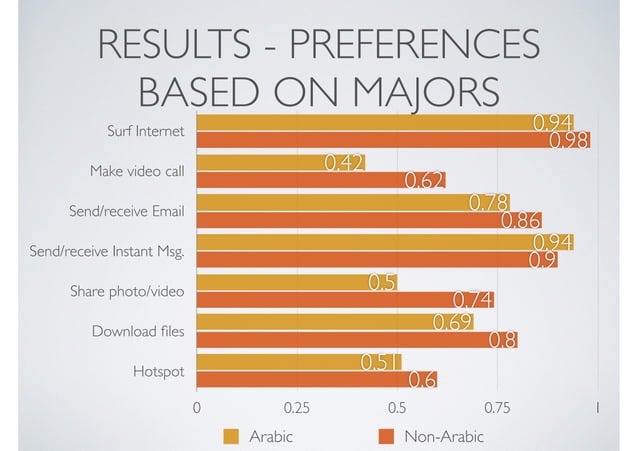 Mobile Learning Readiness among Students with Different Specialisations ...