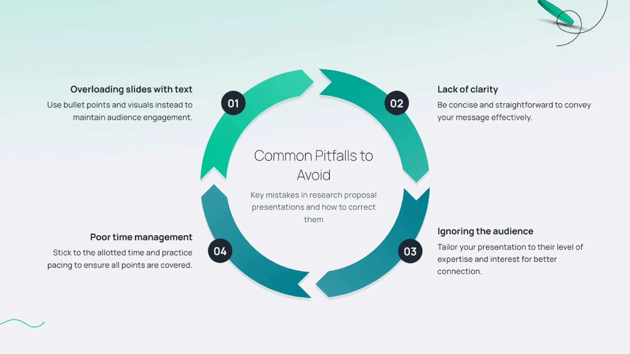 Research Proposal Presentation Analysis: Key Insights | PPT