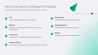 Research Proposal Presentation Analysis: Key Insights | PPT