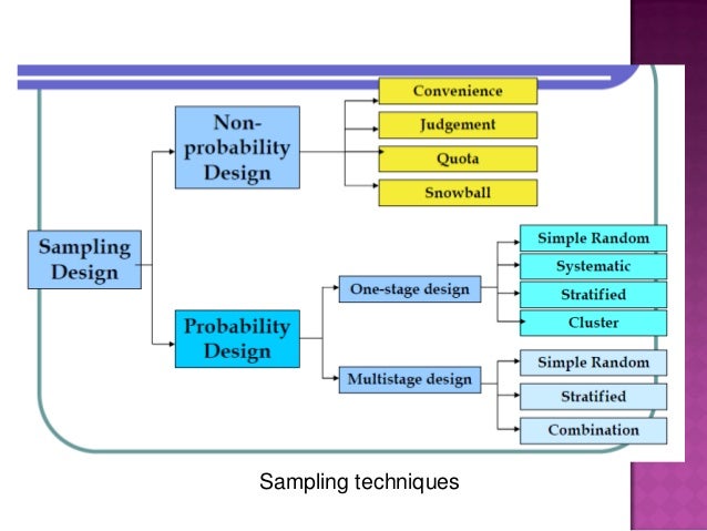 Research Proposal Seminar