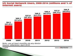 Negative Effects of SNS | PPT